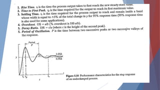 Control performance monitoring technique.pptx