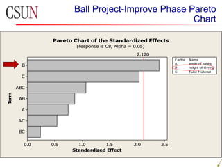 six Sigma Project-Control Phase | PPT