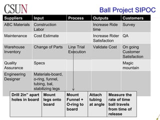 six Sigma Project-Control Phase | PPT