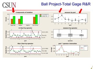 six Sigma Project-Control Phase | PPT