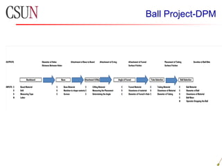 six Sigma Project-Control Phase | PPT