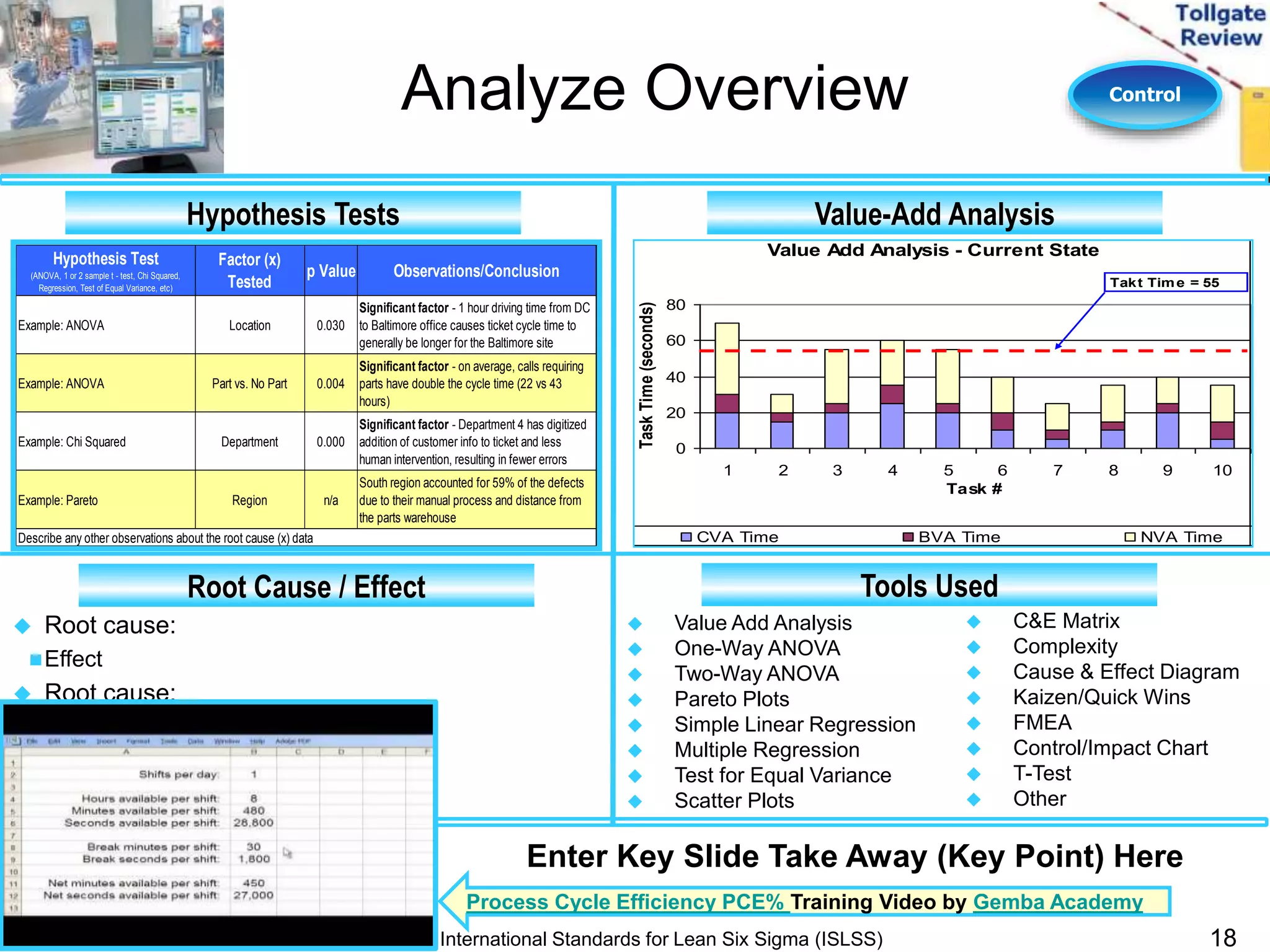 Control phase lean six sigma tollgate template | PPTX