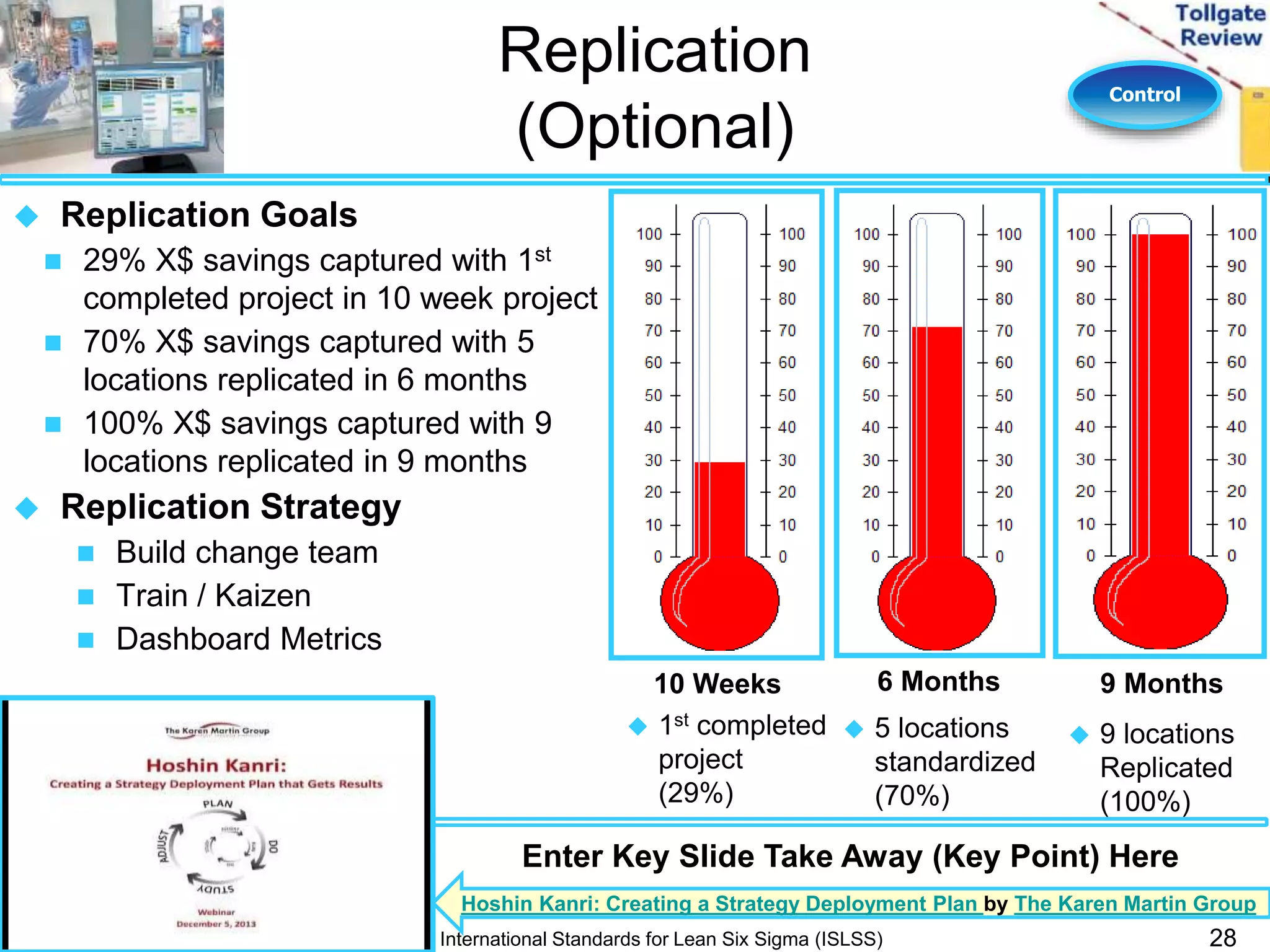 Control phase lean six sigma tollgate template | PPTX