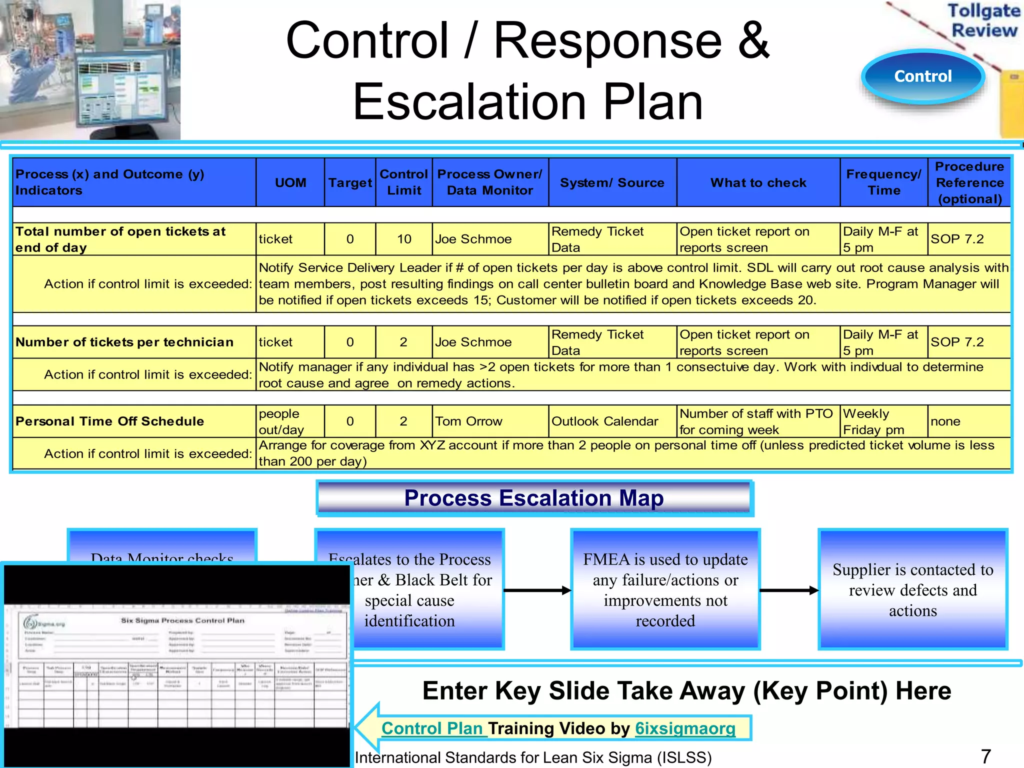 Control phase lean six sigma tollgate template | PPTX