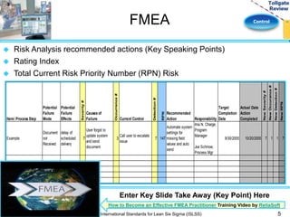 Control phase lean six sigma tollgate template | PPTX