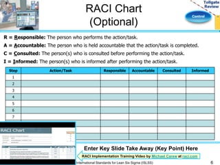 Control phase lean six sigma tollgate template | PPTX