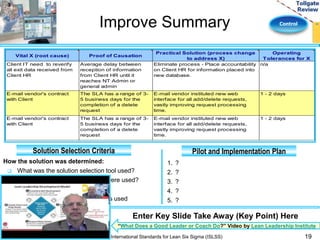 Control phase lean six sigma tollgate template | PPTX