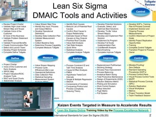 Control phase lean six sigma tollgate template | PPTX