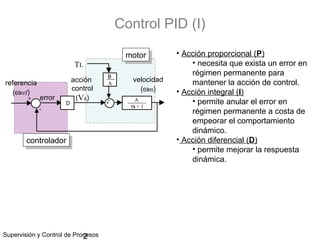 Control PID-Todo lo que necesitas saber.💖 Mergulhe em uma experiência ...