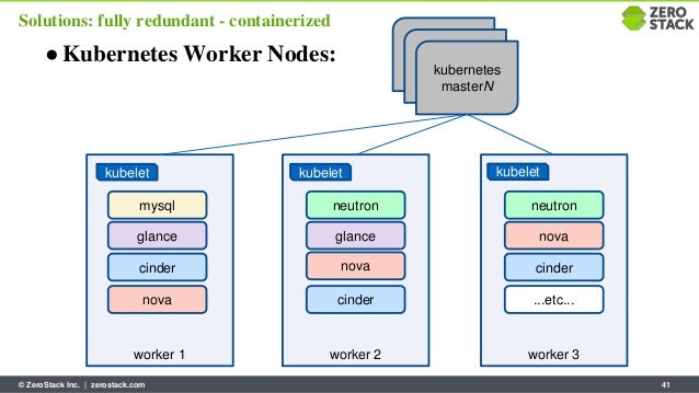 OpenStack Control Plane Architectures - Design Solutions