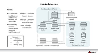 OpenStack Control Plane High Availability | PDF