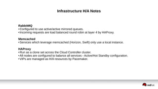 OpenStack Control Plane High Availability | PDF