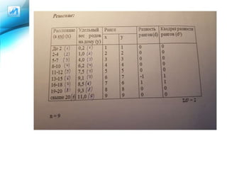 Control point 2 (TASK 1).ppt