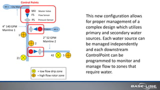 Baseline Control Point & PipeView Water Management | PPTX