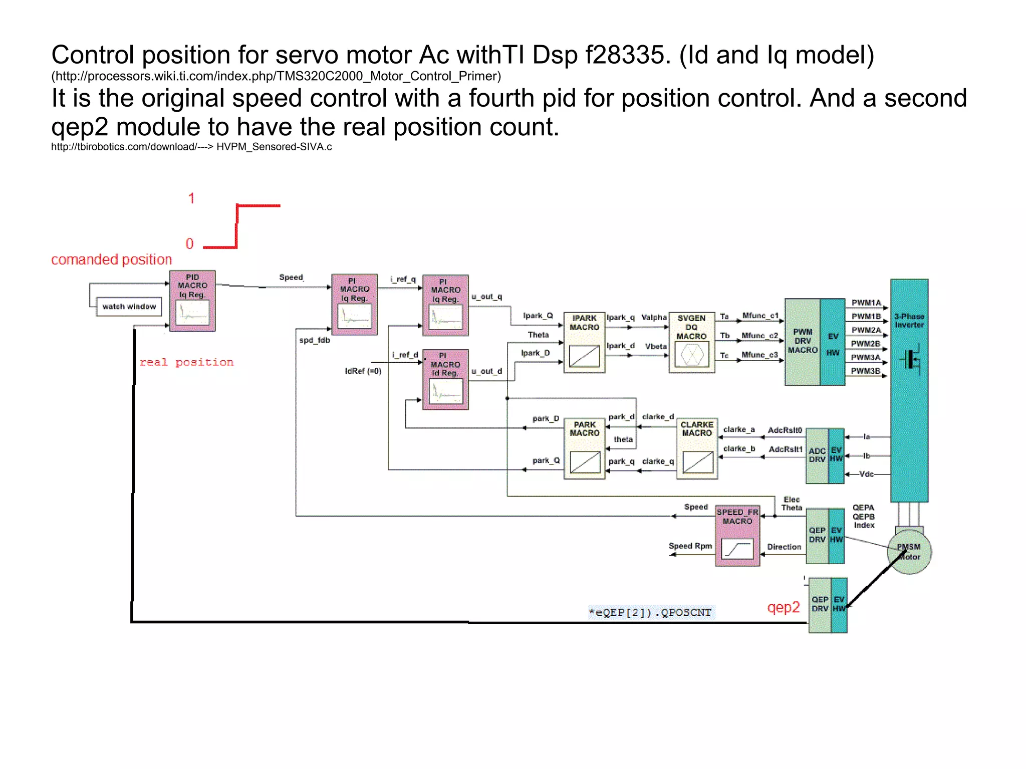 Control position for servo motor | PPT | Robotics | Technology & Computing