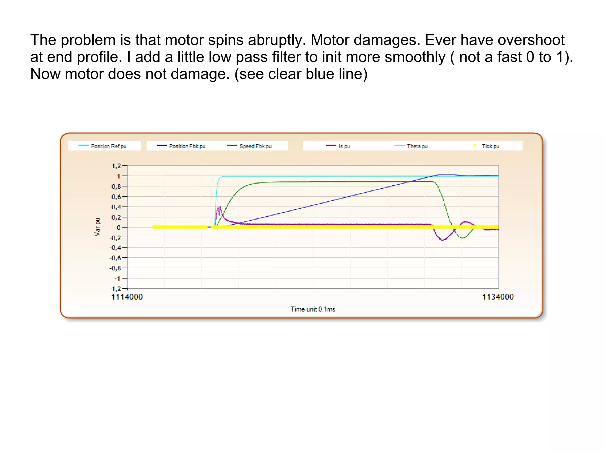 Control position for servo motor | PPT