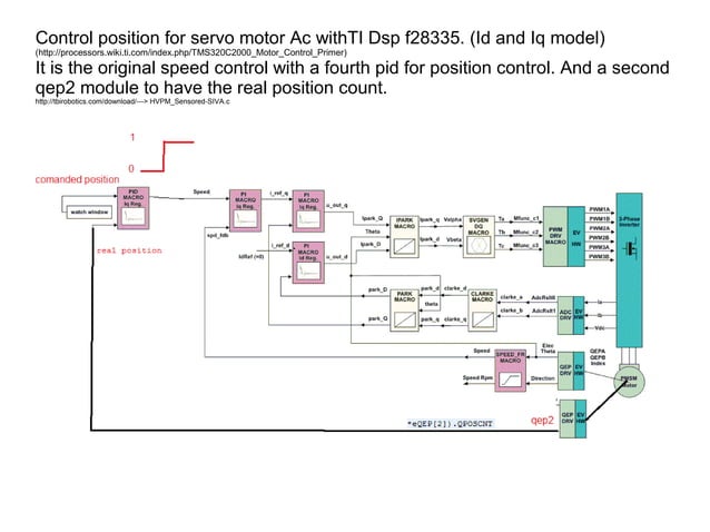 Control position for servo motor | PPT | Robotics | Technology & Computing