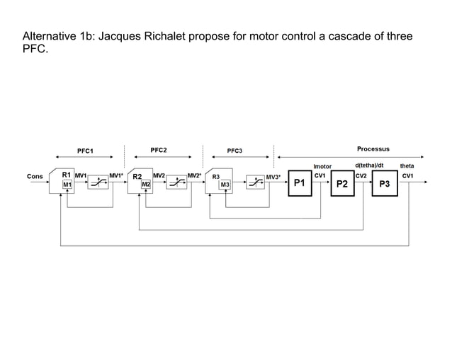 Control position for servo motor | PPT | Robotics | Technology & Computing