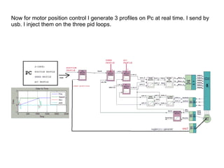 Control position for servo motor | PPT | Robotics | Technology & Computing