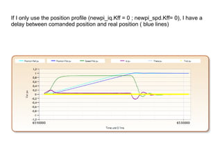 Control position for servo motor | PPT | Robotics | Technology & Computing