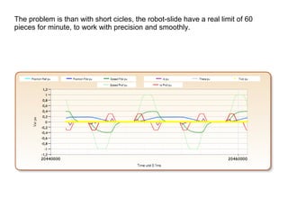 Control position for servo motor | PPT | Robotics | Technology & Computing