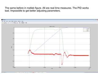 Control position for servo motor | PPT | Robotics | Technology & Computing