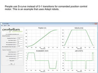 Control position for servo motor | PPT | Robotics | Technology & Computing