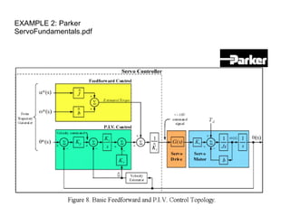 Control position for servo motor | PPT | Robotics | Technology & Computing