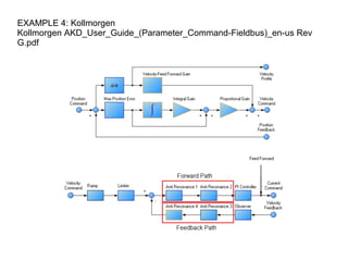 Control position for servo motor | PPT | Robotics | Technology & Computing