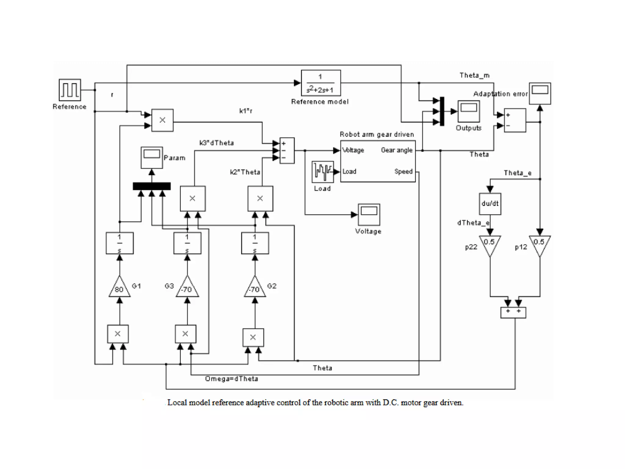 Some Adaptive Control Schemes Implementations Using Matlab Pptx