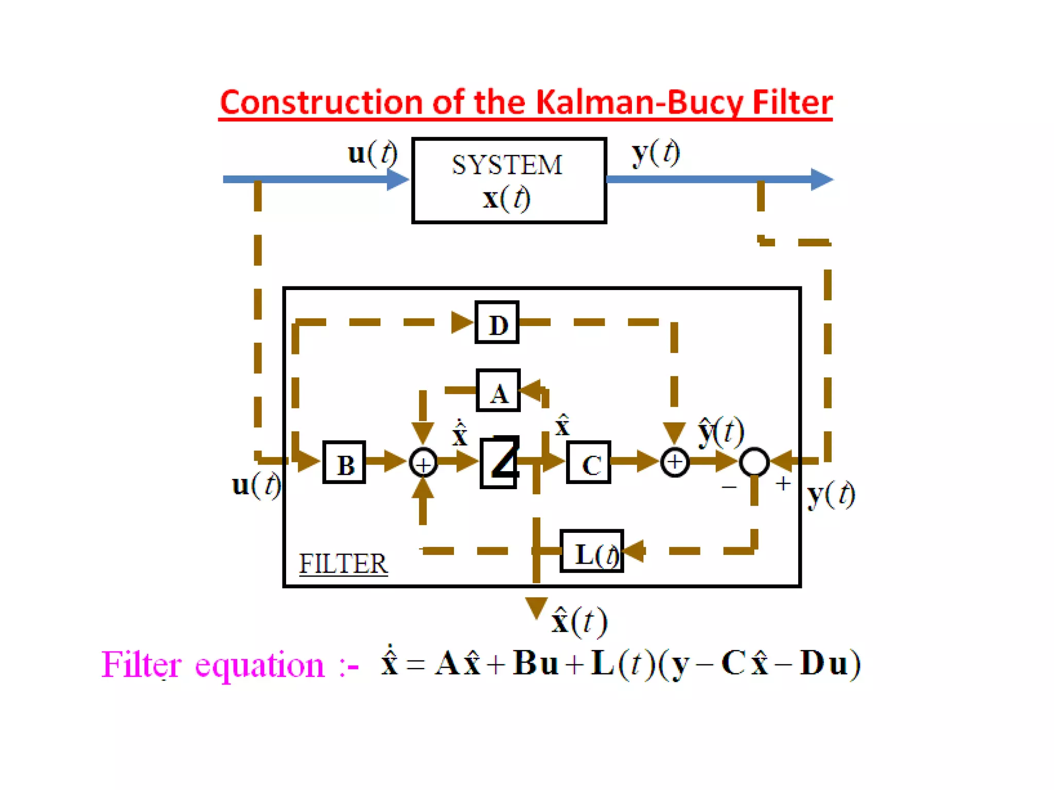 Some Adaptive Control Schemes Implementations Using Matlab Pptx