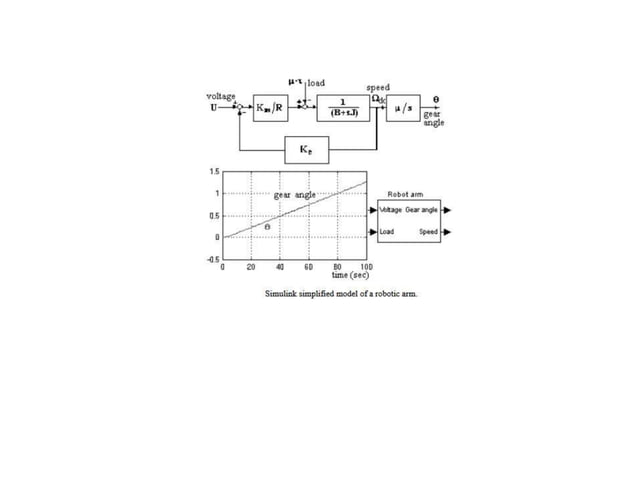 Some Adaptive Control Schemes Implementations Using Matlab Pptx
