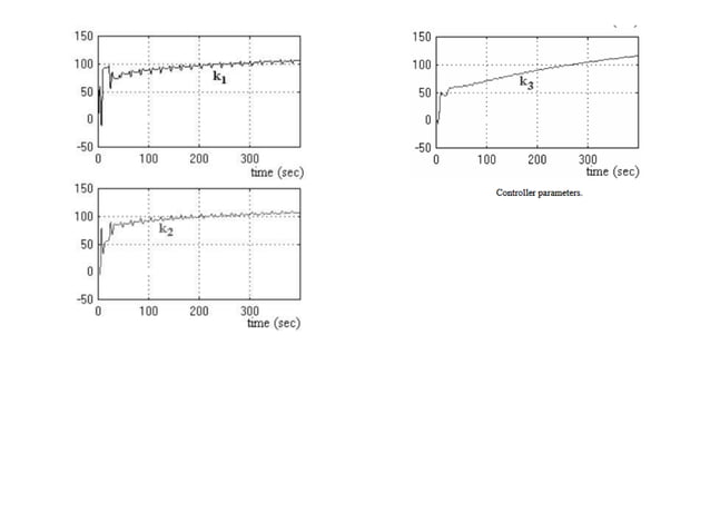 Some Adaptive Control Schemes Implementations Using Matlab Pptx