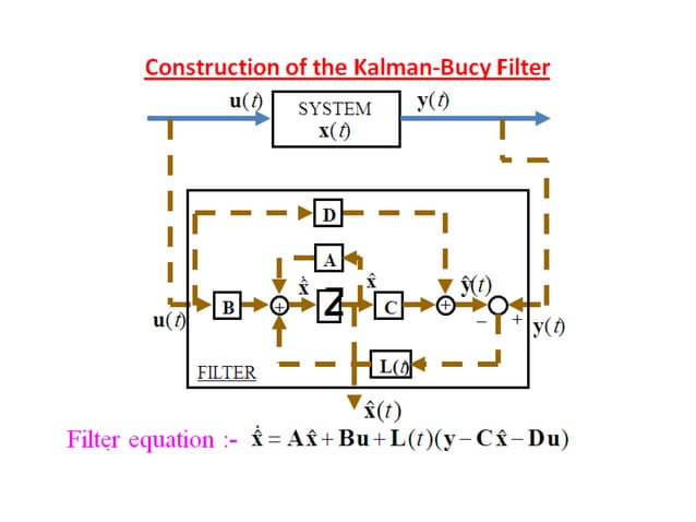 some adaptive control schemes implementations using matlab | PPTX