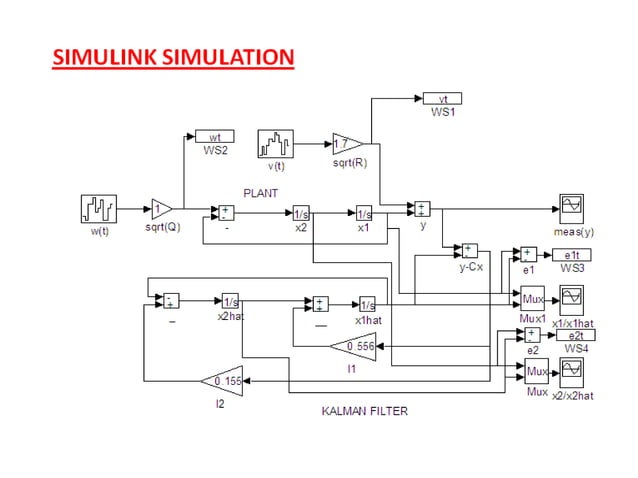 Some Adaptive Control Schemes Implementations Using Matlab Pptx