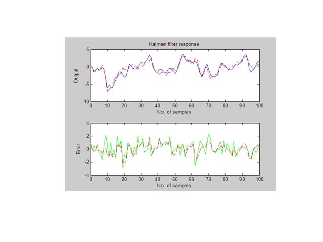 Some Adaptive Control Schemes Implementations Using Matlab Pptx
