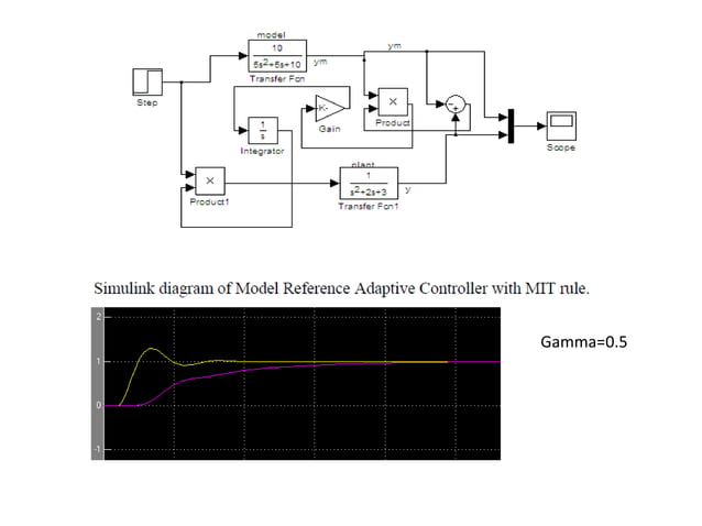 Some Adaptive Control Schemes Implementations Using Matlab Pptx
