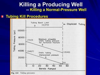 Control principles and procedures | PPT
