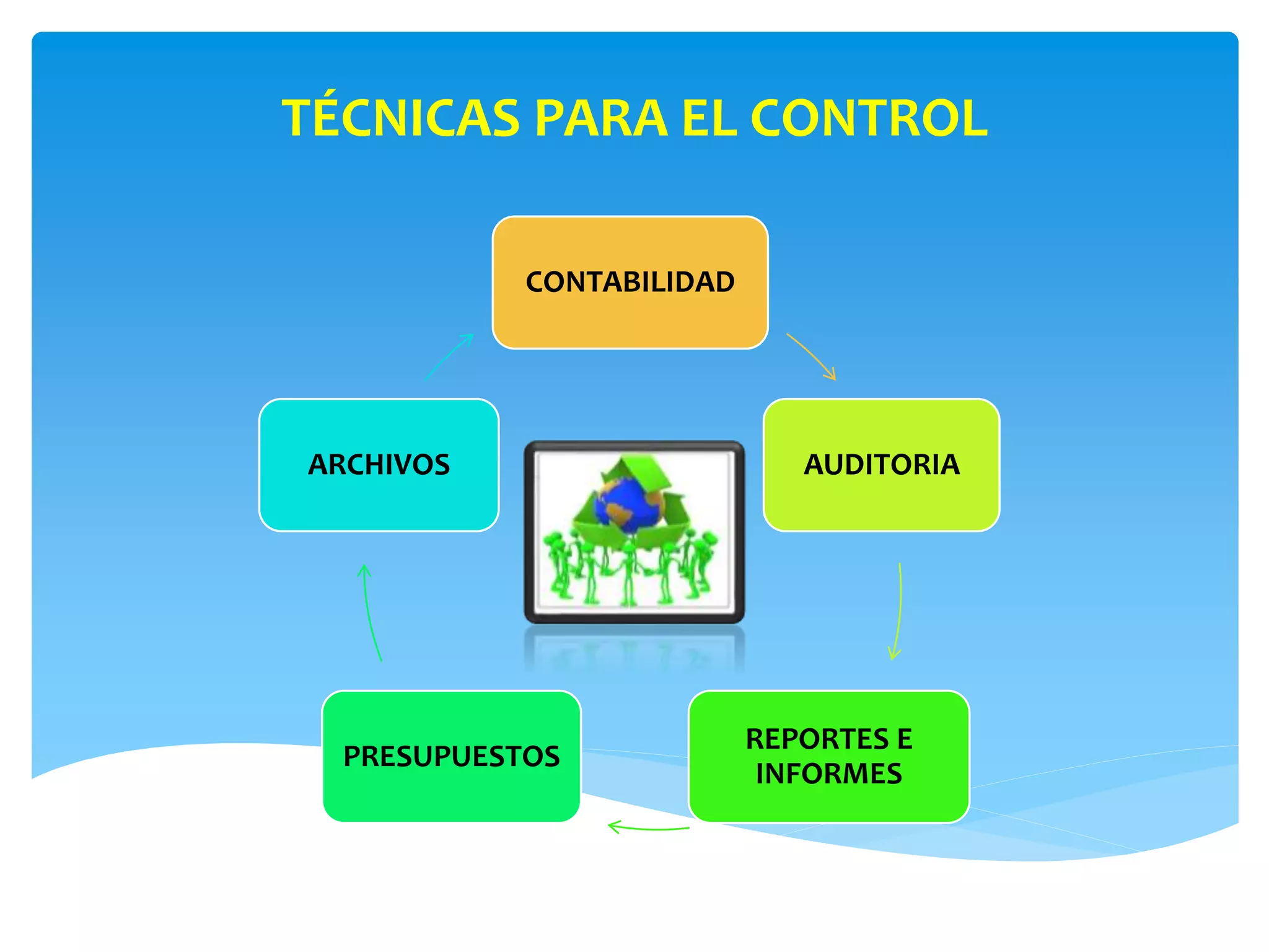 Control (proceso administrativo) | PPTX
