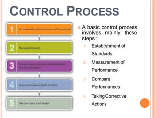 controlprocess- | PPT