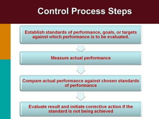 Control process | PPT | Business Operations | Business