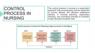 control process .pptx