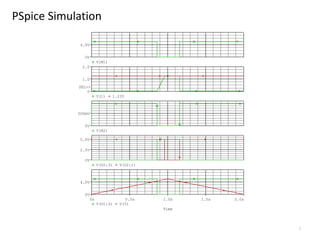 Control Protection Using PSpice | PPTX