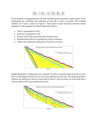 Controlled Push Rather Than Pull in High-Variety, Discrete ...