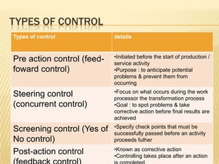 Control & quality | PPT