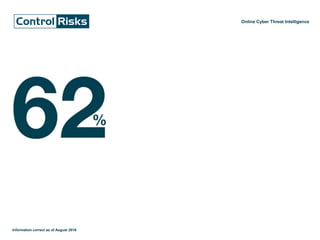 Cyber Threat Intelligence: Who is Targeting your Information? | PPT