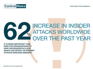 Cyber Threat Intelligence: Who is Targeting your Information? | PPT