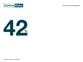 Cyber Threat Intelligence: Who is Targeting your Information? | PDF