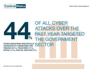 Cyber Threat Intelligence: Who is Targeting your Information? | PPT