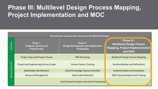 Control Room of the Future | PPT